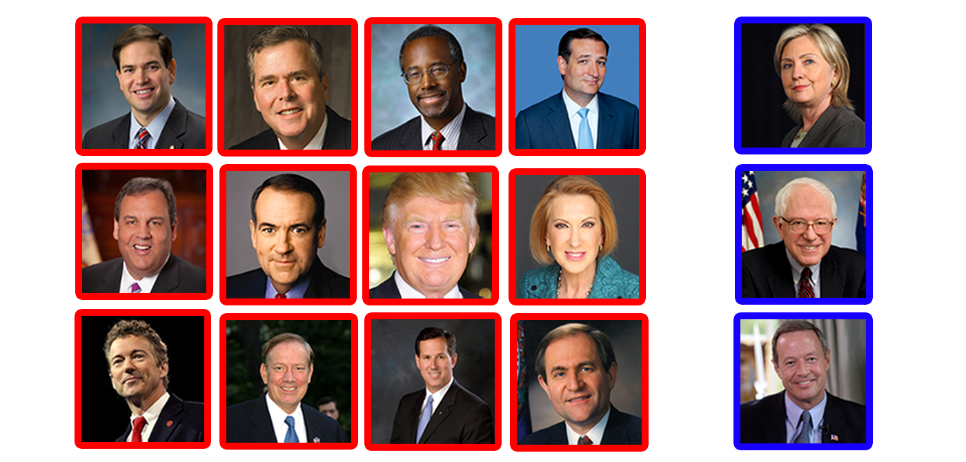 Presidential Primary Brief: 322 days until Election Day