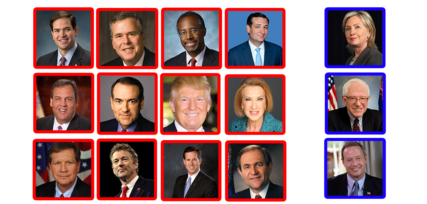 Presidential Primary Brief 293 Days Until Election Day